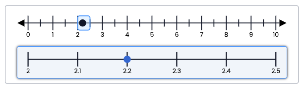 Zoom Number Line Interaction